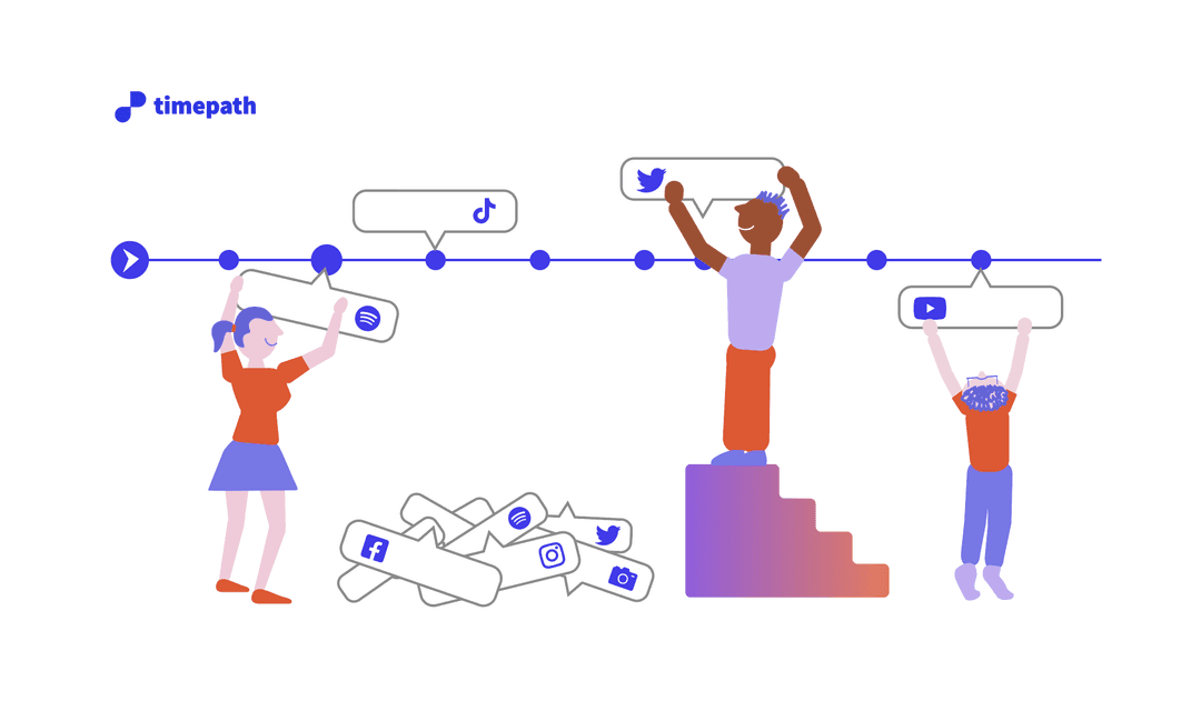 Free online timeline maker | Timepath